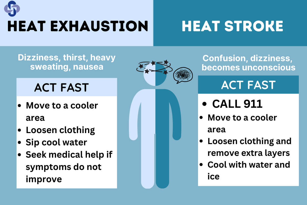 5 Ways To Avoid A Heat Stroke And Heat Exhaustion St Marys Health